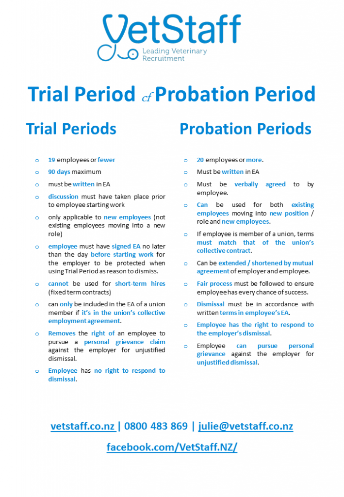 Difference between Trial Period and Probation Periods VetStaff ...